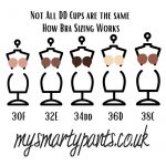 Not all DD cups are the same – How bra sizing works – Brafitter